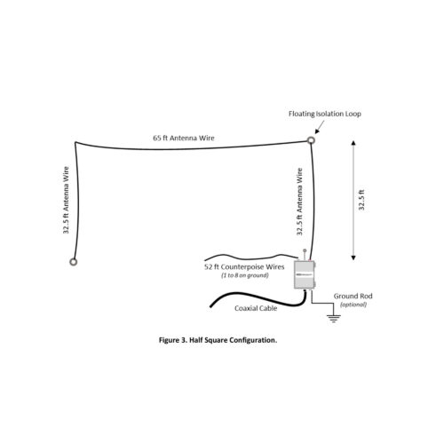 Chameleon Antenna: CHA EMCOMM III BASE – GPSCentral.ca – GPS Central