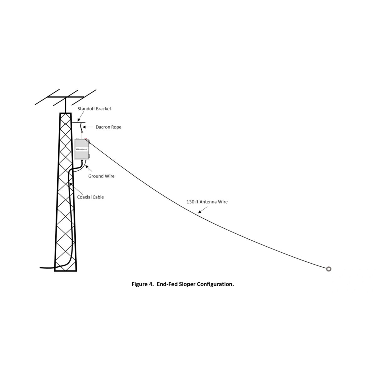 Chameleon Antenna: CHA EMCOMM III BASE - GPSCentral.ca