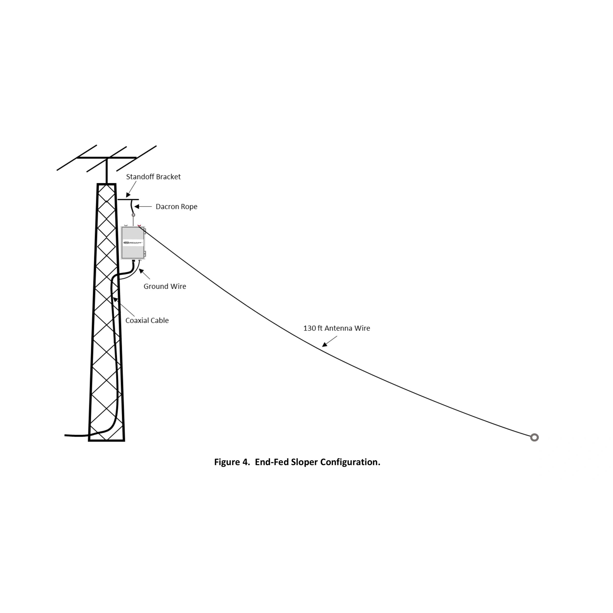 Chameleon Antenna: CHA EMCOMM III BASE – GPSCentral.ca – GPS Central