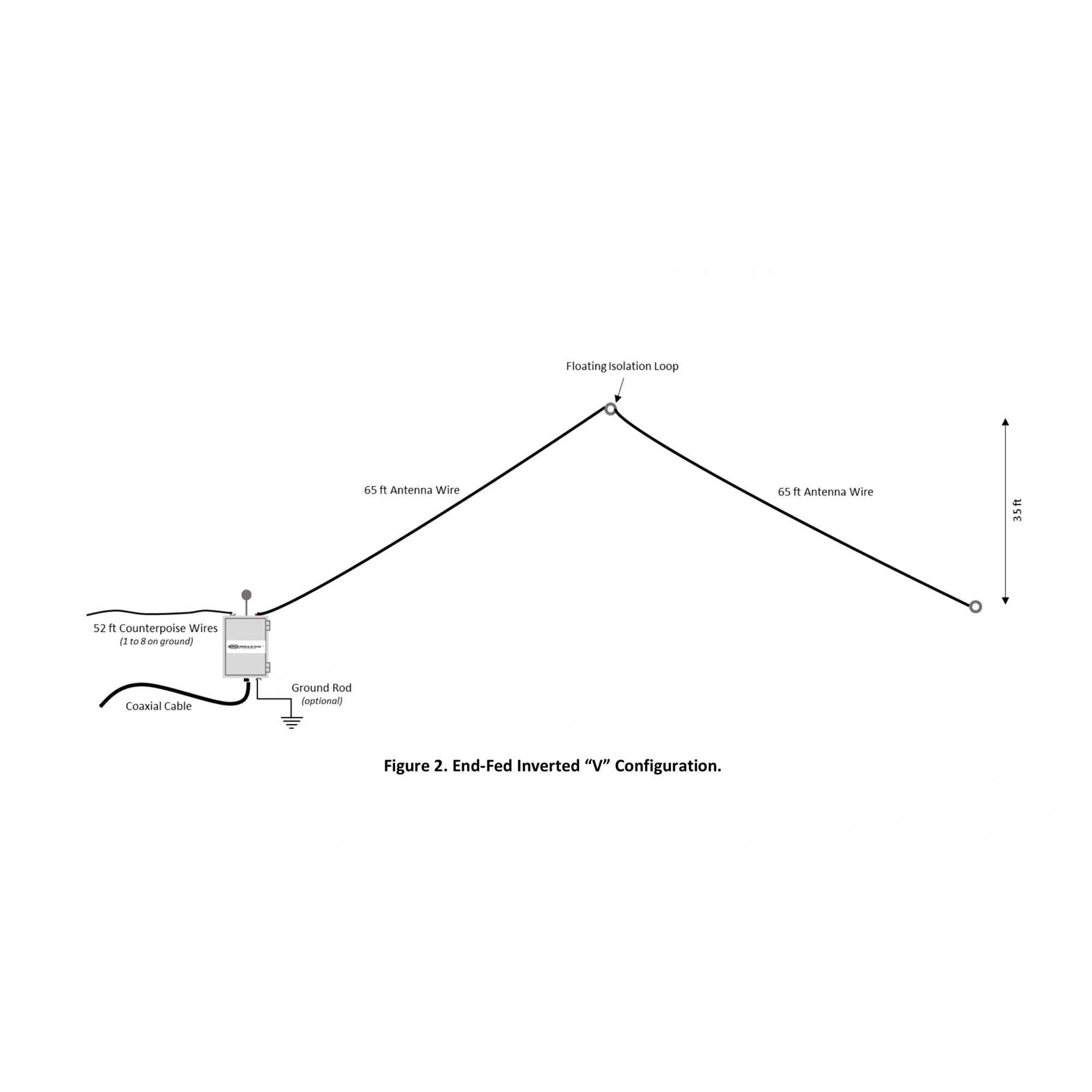 Chameleon Antenna: CHA EMCOMM III BASE – GPSCentral.ca – GPS Central