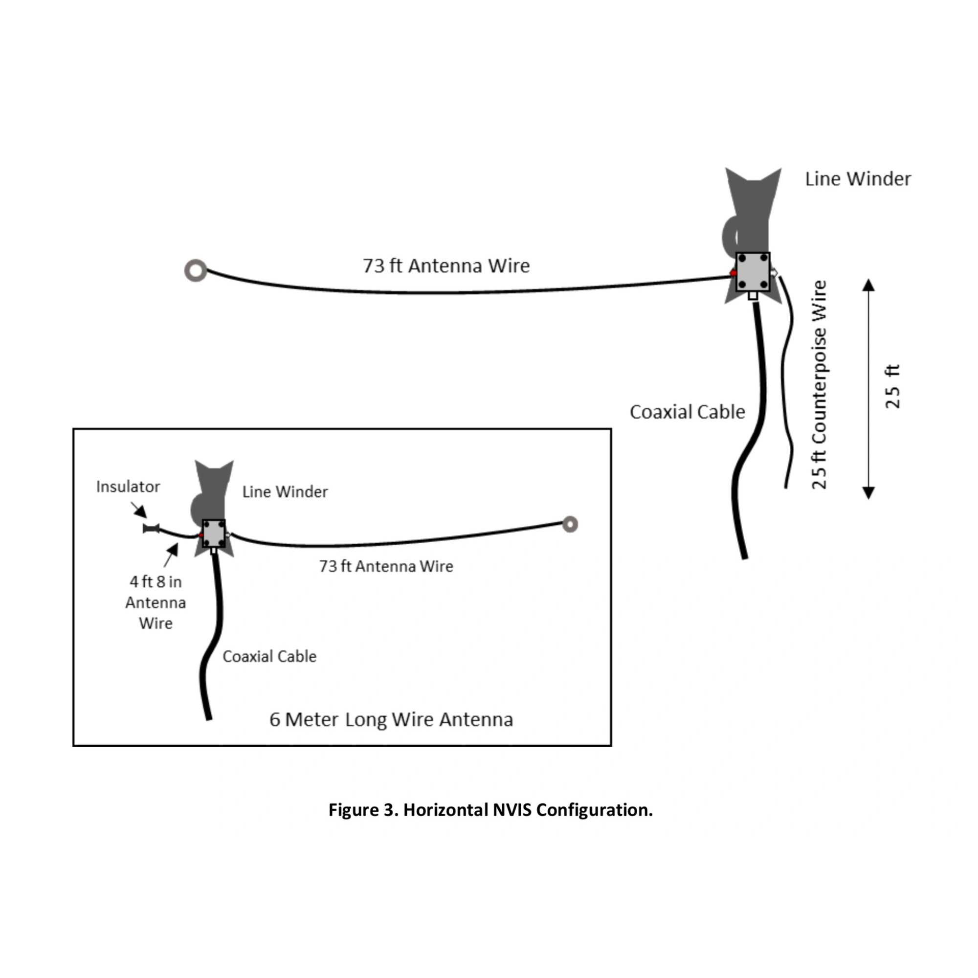 Chameleon Antenna: CHA EMCOMM III PORTABLE – GPSCentral.ca – GPS Central