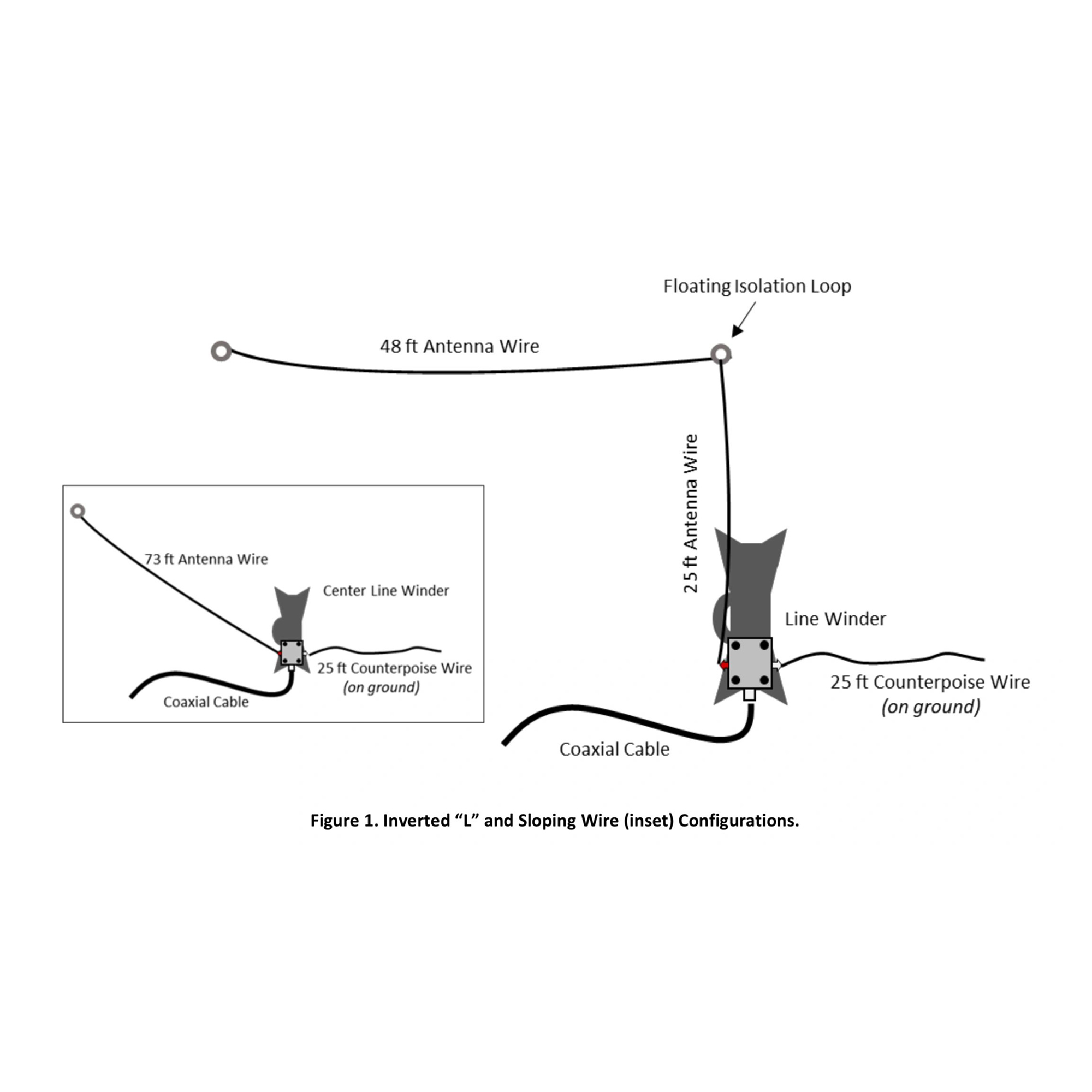 Chameleon Antenna: CHA EMCOMM III PORTABLE – GPSCentral.ca – GPS Central