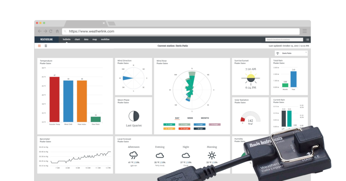 Weather Stations | Davis WeatherLink - WeatherLink for Windows & Mac