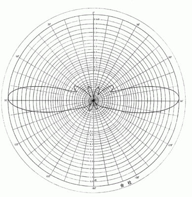 Diamond Antenna | X510HDM Base Station Antenna - GPSCentral.ca